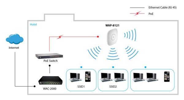 LevelOne | LevelOne AC750 Dual Band PoE Wireless Access Point, Ceiling M...
